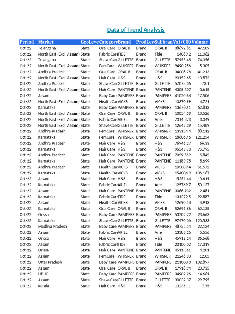 Trend Analysis | PDF | Marketing | Product Development