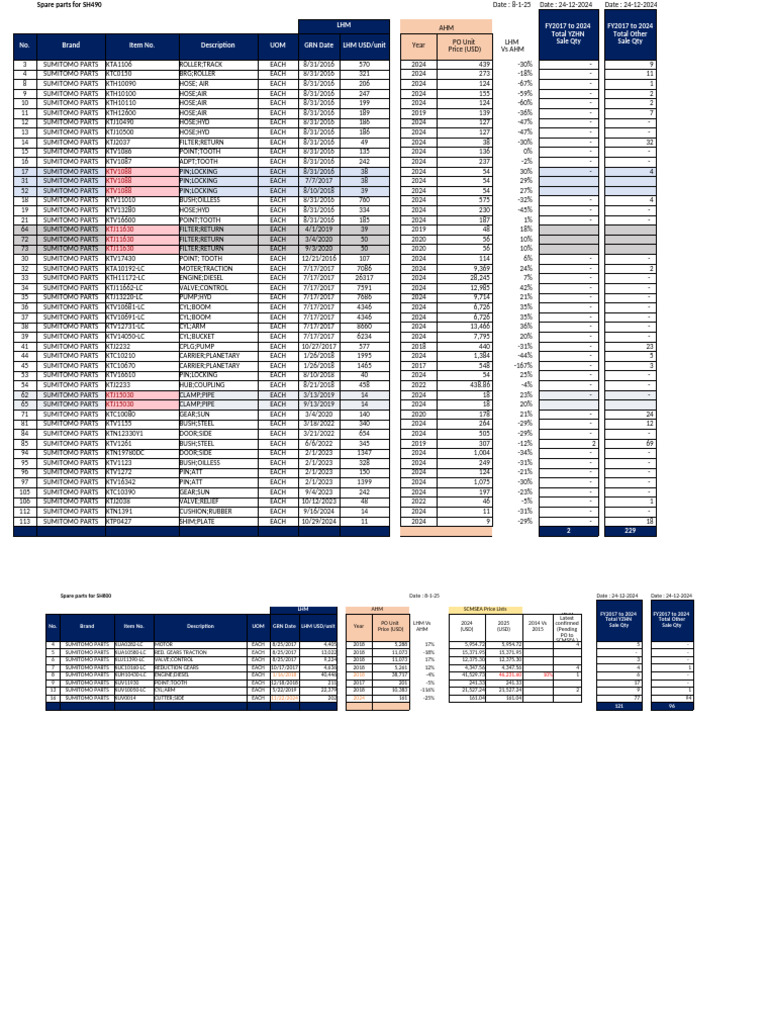 Comparision AHM and LHM For SH490 and SH800 | PDF | Manufactured Goods