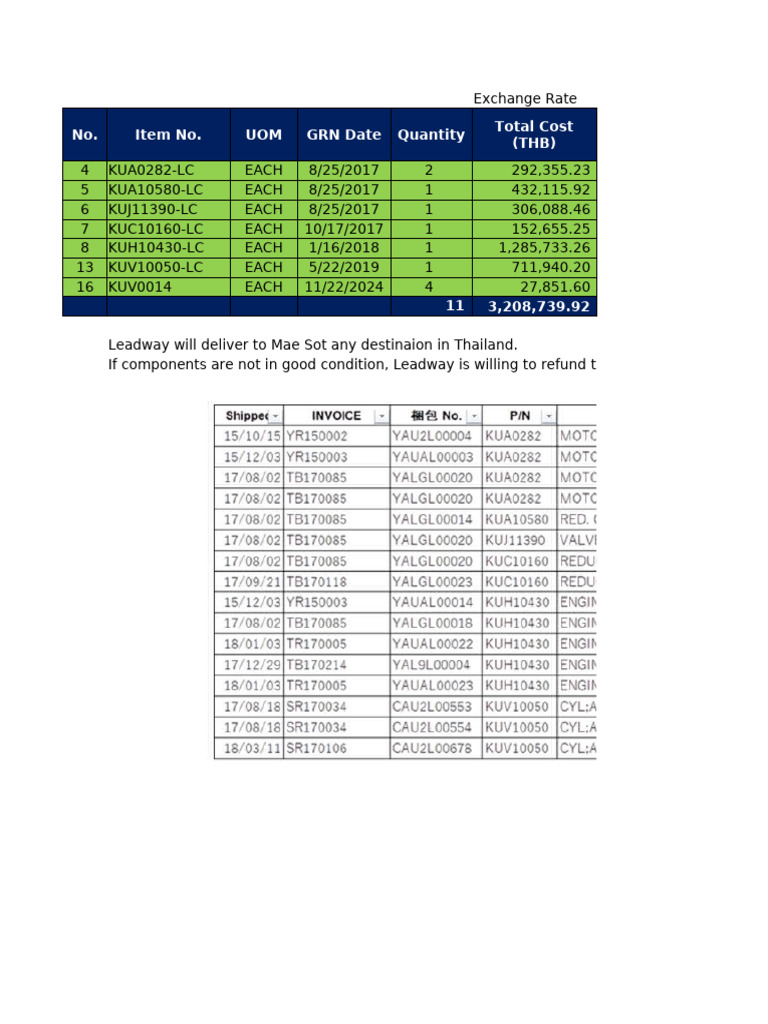 YarZaHtarNi SH800-Parts 2 | PDF | Financial Markets | Currency