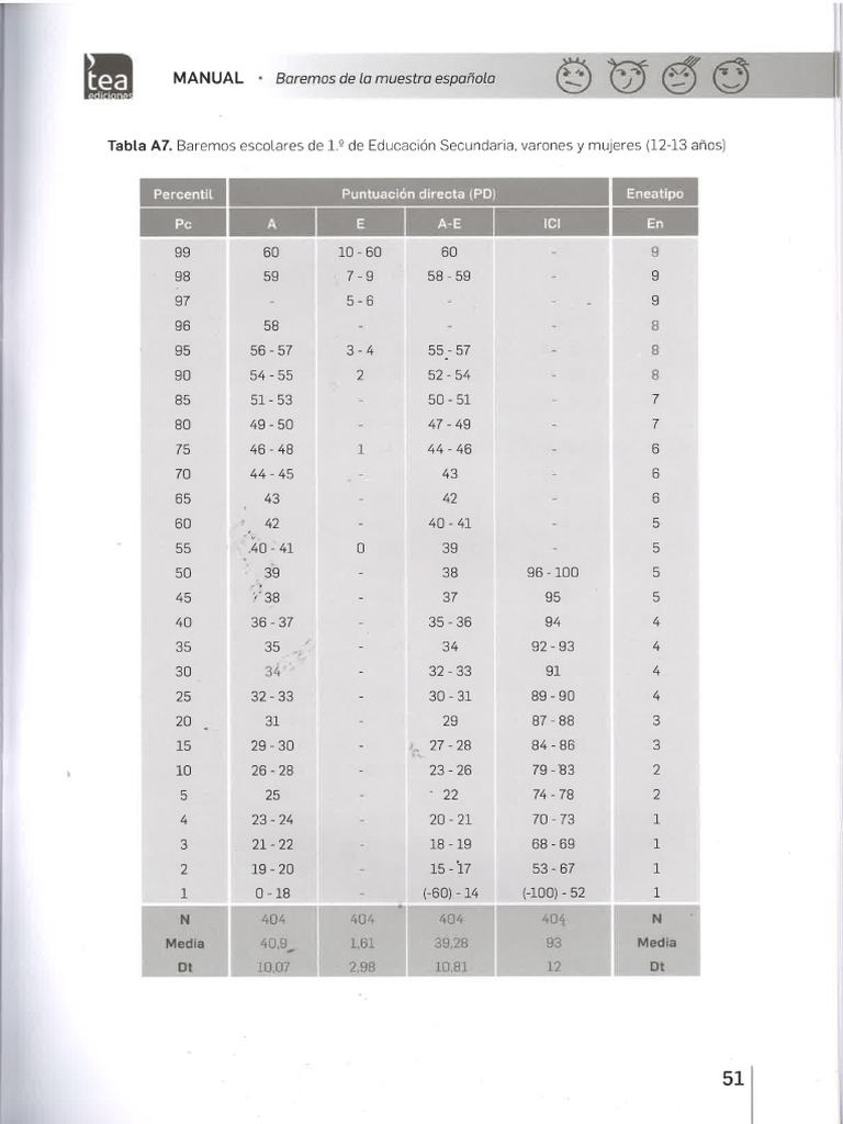 Barems 12-13 Anys | PDF