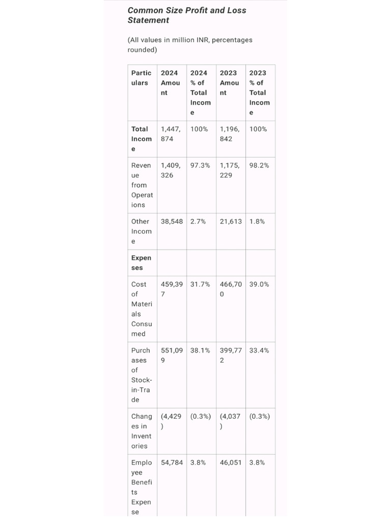Maruti Suzuki Common Size and Comparative | PDF
