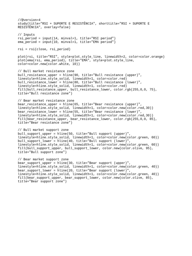 RSI Support & Resistance Guide | PDF