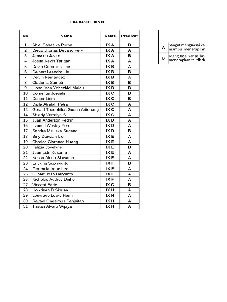Predikat Ekstra Basket Kelas IX | PDF