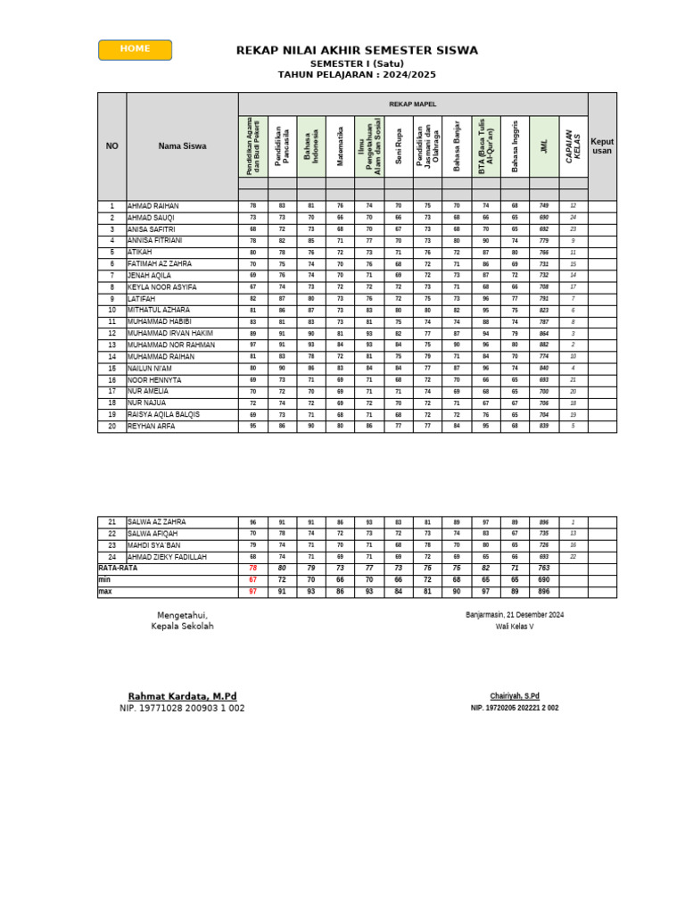 Contoh REKAP NILAI 5B | PDF