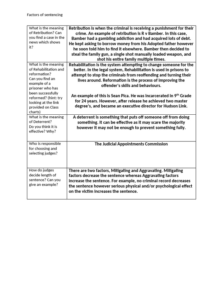 Sentencing Factors Summary | PDF
