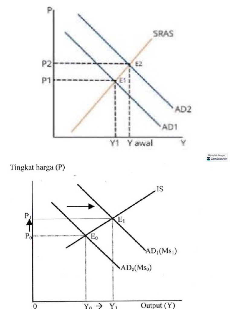 Grafik Suku Bunga | PDF
