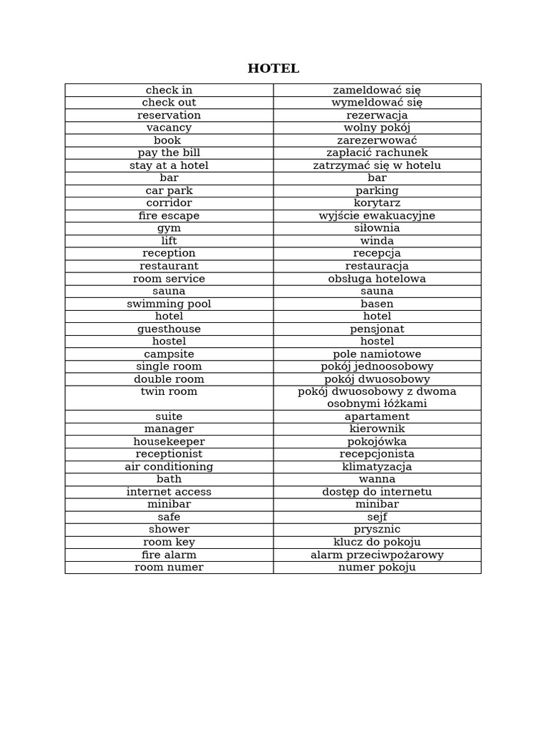 Vocabulary - Hotel | PDF