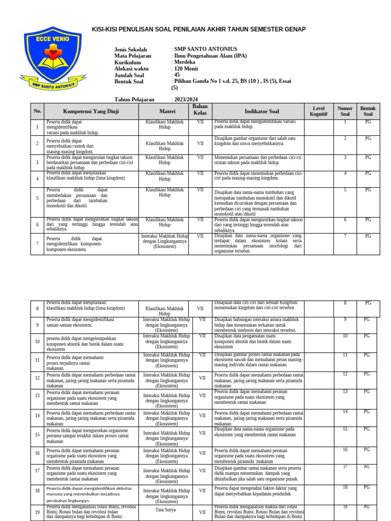 Kisi Kisi PAT IPA Kelas 7 TP 2023 s.d 2024_ new update 12 Mei 2024 | PDF
