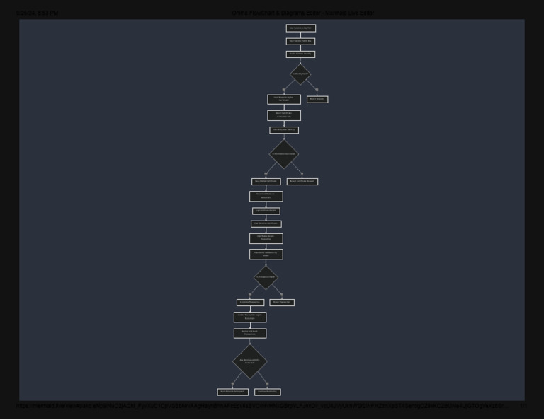 Online FlowChart & Diagrams Editor - Mermaid Live Editor | PDF ...