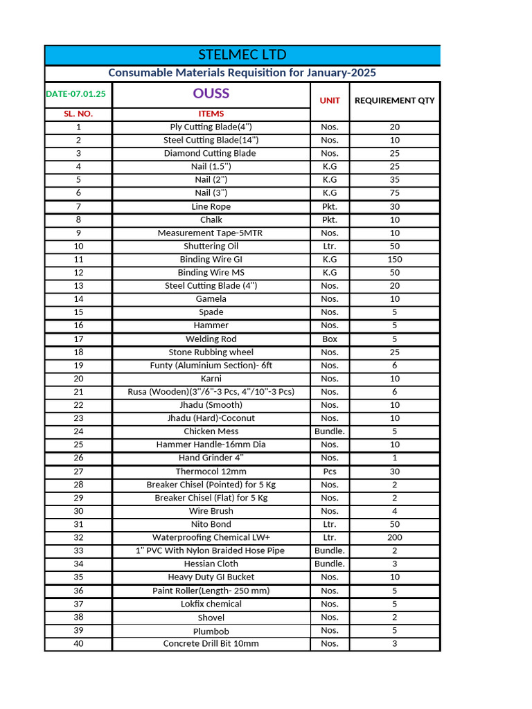January 2025 Construction Consumables List | PDF | Materials