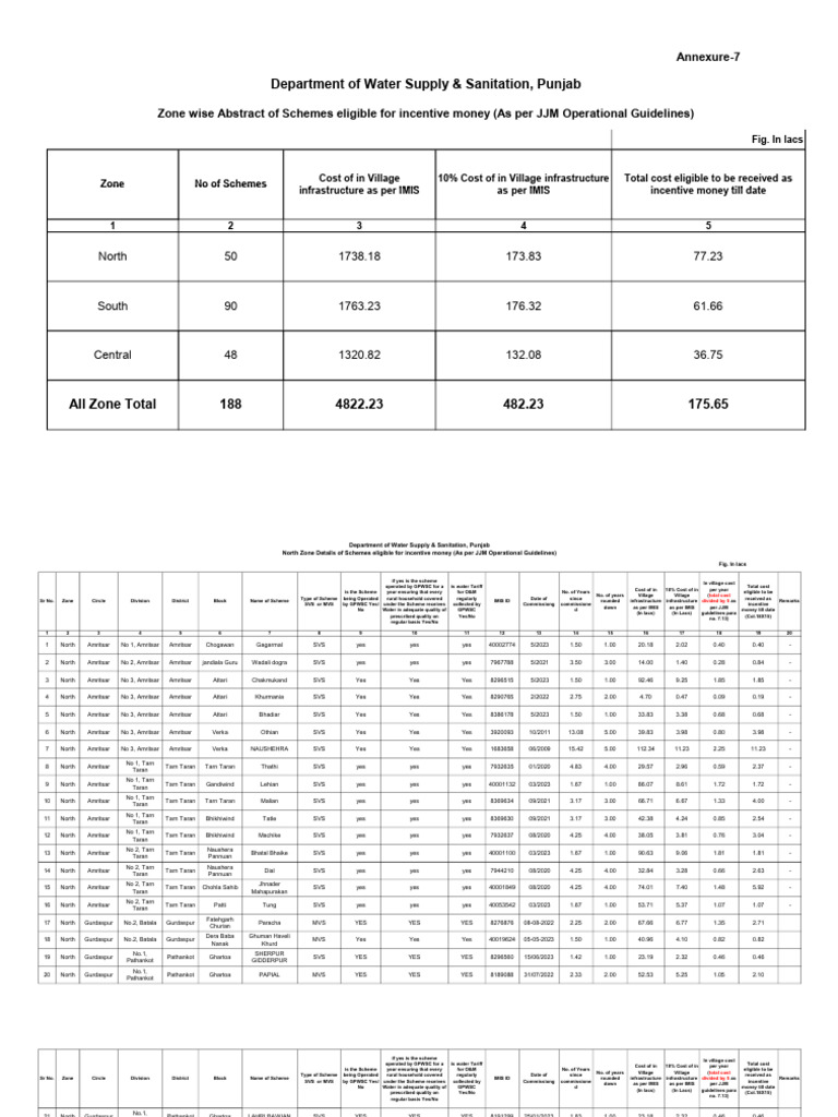 Annexure-7 (2) | PDF | Water And Politics | Hydraulic Engineering