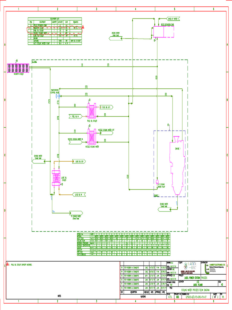 Lps003 Lfz Pd Drg Px 07 02 r5 Cooling Water Process Flow Diagram Lt ...