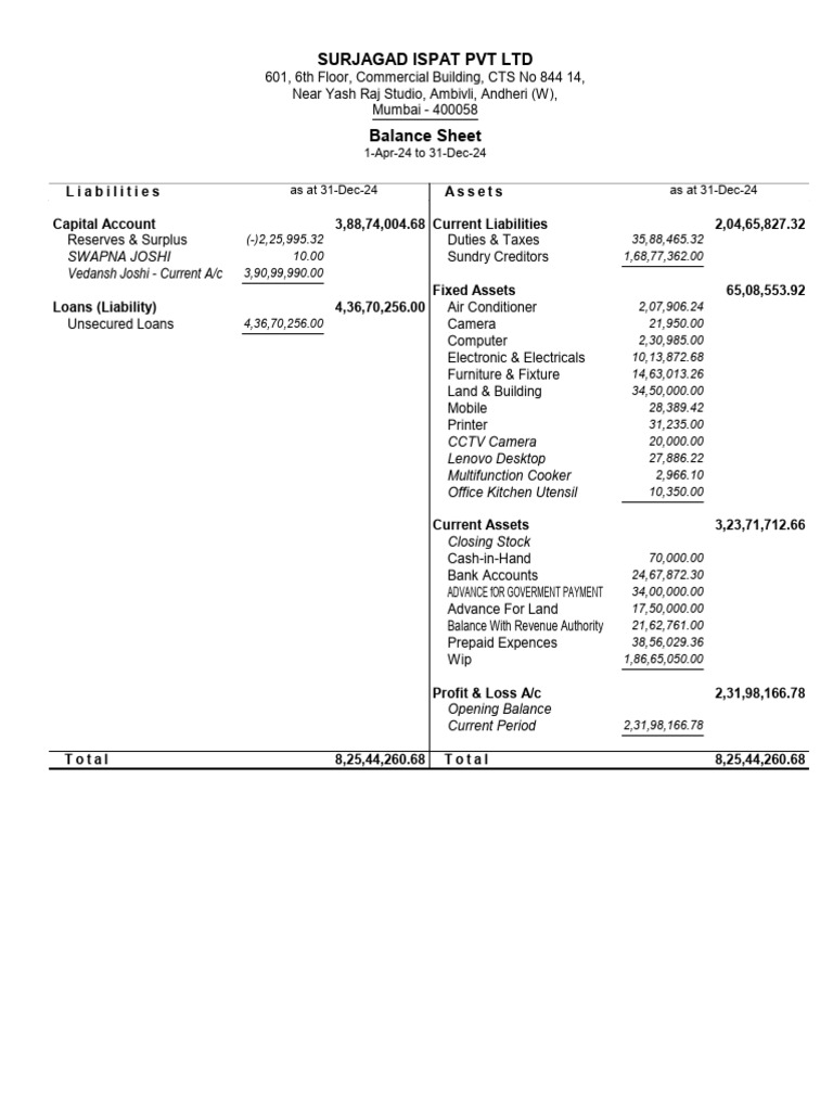 Estimated Balance Sheet 24-25 For Surjagad Ispat PVT LTD | PDF ...