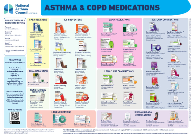 Asthma COPD Medications | PDF | Clinical Medicine | Medicinal Chemistry