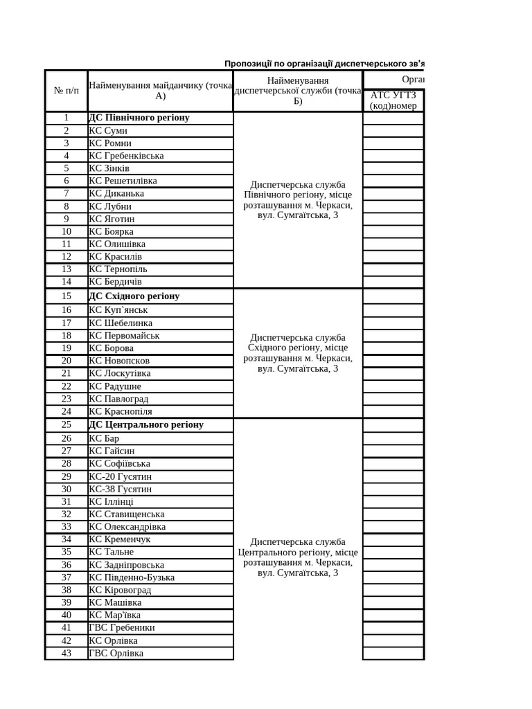 Зв'язок ТОВ | PDF