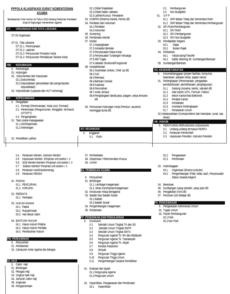 Klasifikasi Surat Kemenag | PDF