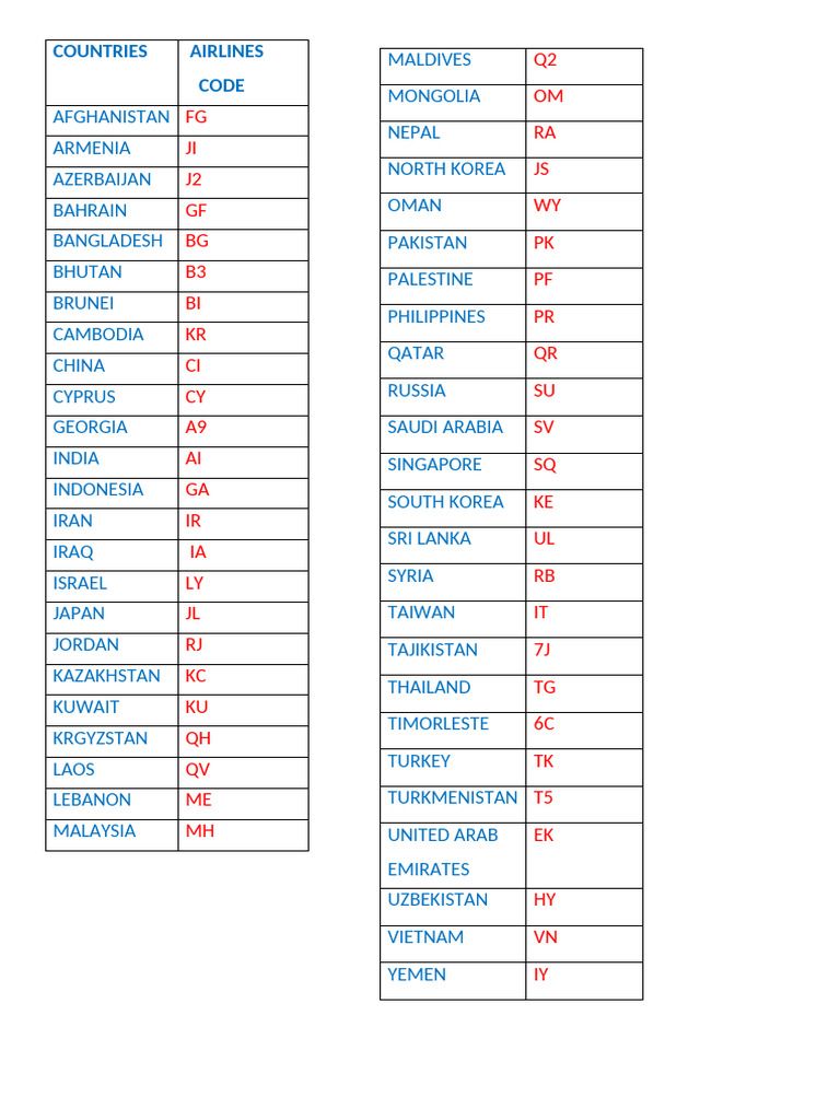 Airlines Code Ittm 1 | PDF