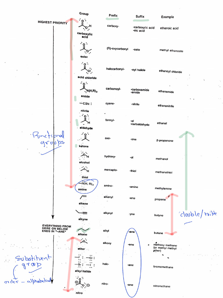 IUPAC Preference Order - 241001 - 180052 1 | PDF | Methyl Group ...