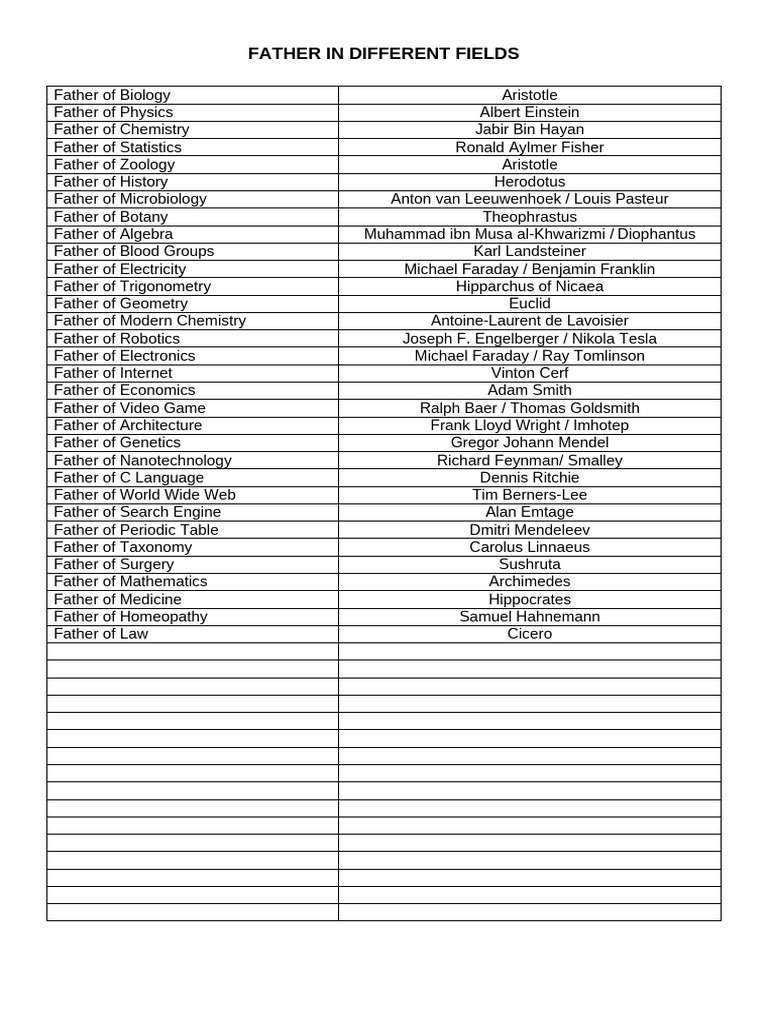 FATHER IN DIFFERENT FIELDS | PDF