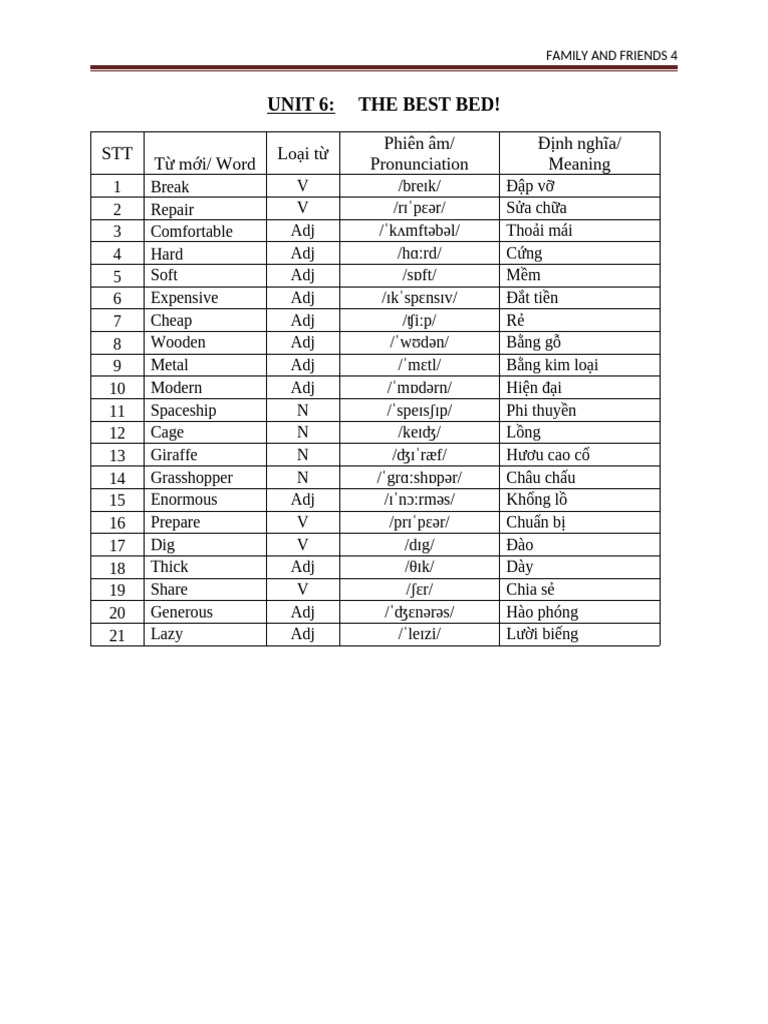 Vocal - FF4 - Unit 6 | PDF