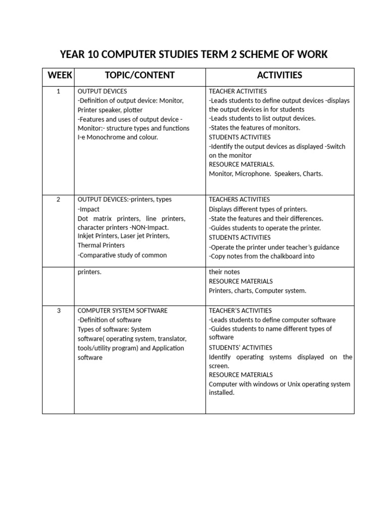 YEAR 10 COMPUTER STUDIES TERM 2 SCHEME OF WORK | PDF | Programming ...