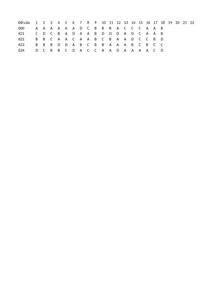 Tests DAP et QM pour Excel | PDF