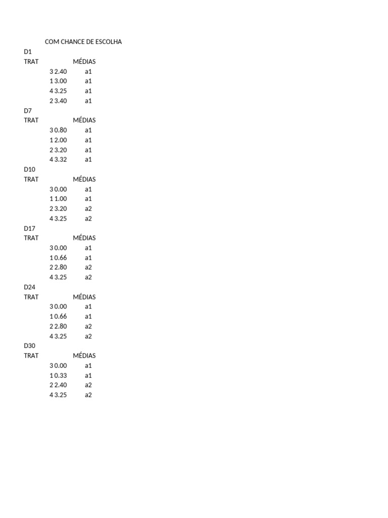 tabela com chance de escolha vari corrigido | PDF