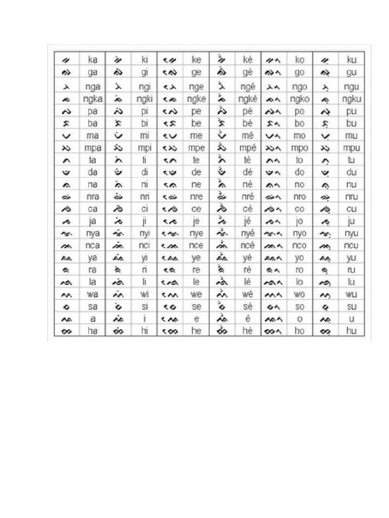 Huruf Lontara Afiyah | PDF