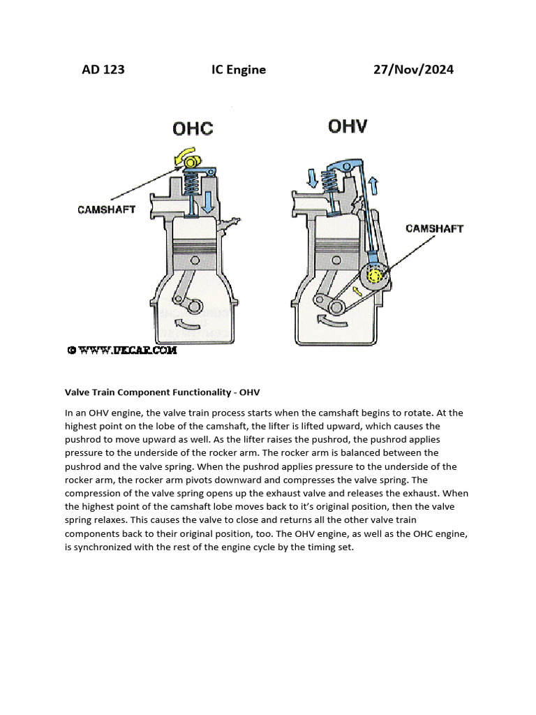 Valve Train Functionality in Engines | PDF | Internal Combustion Engine ...