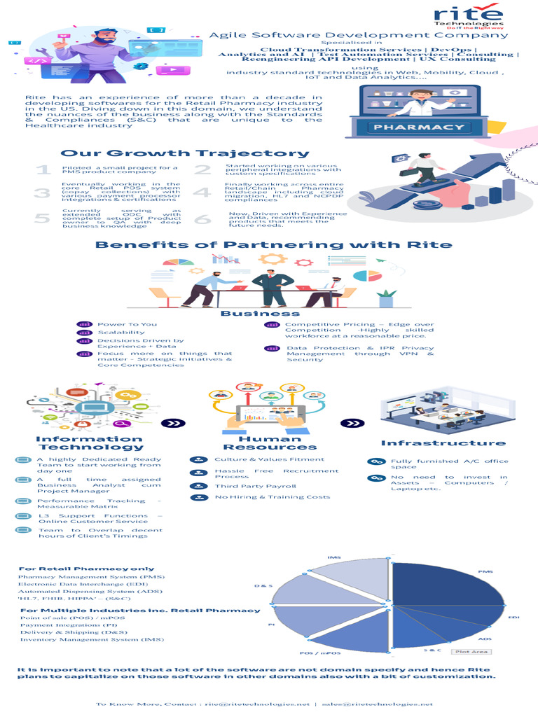 Rite Pharmacy Solutions | PDF