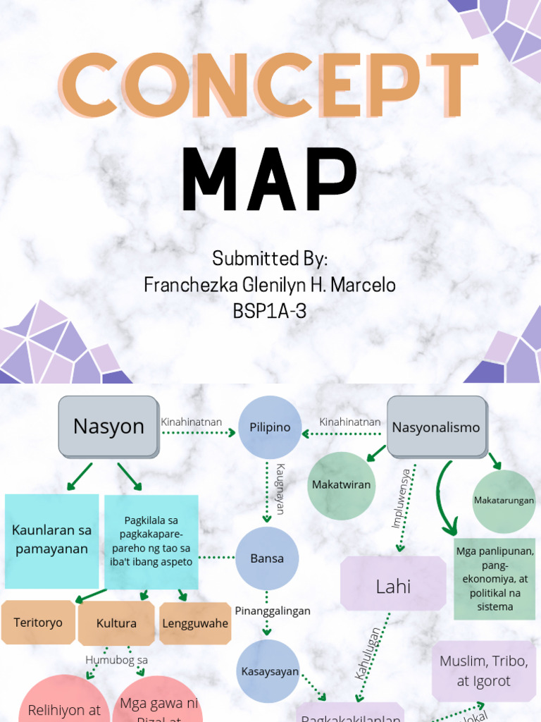 Marcelo, Franchezka Glenilyn H. - BSP1A-3 - Concept Map | PDF