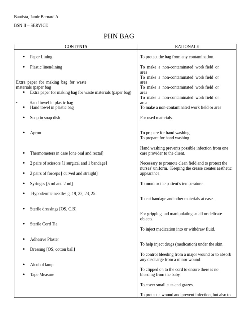 PHN BAG Paraphernalia | PDF | Hand Washing | Medical Specialties