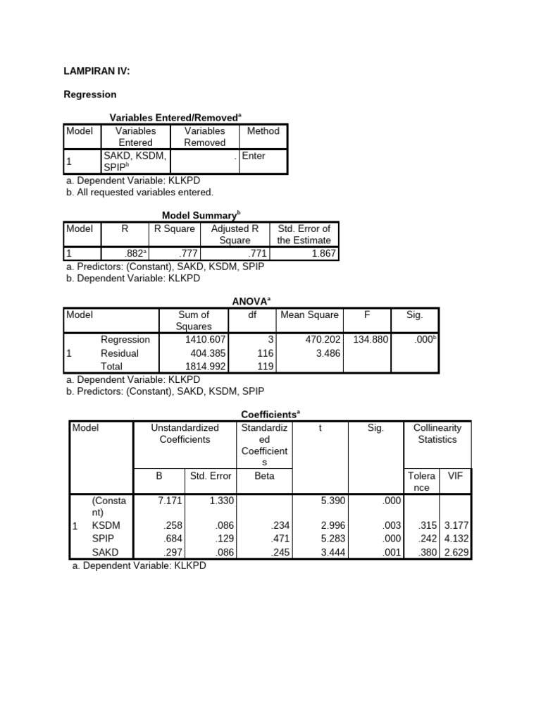 LAMPIRAN UJI REGRESI | PDF