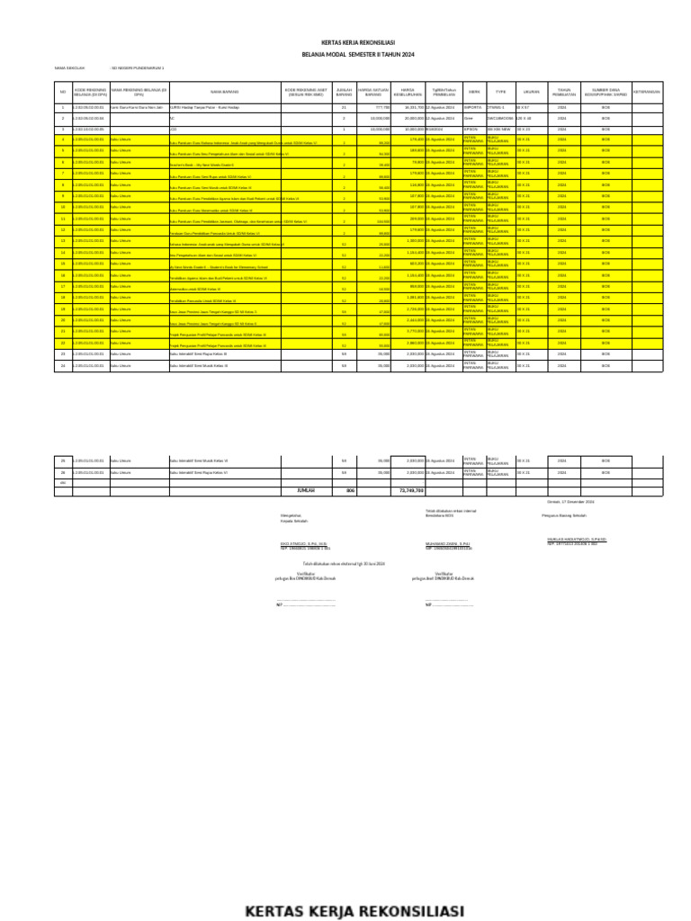 REVISI Daftar Belanja BM SDN PUNDENARUM 1 Tertanggal 31 Desember 2024 | PDF