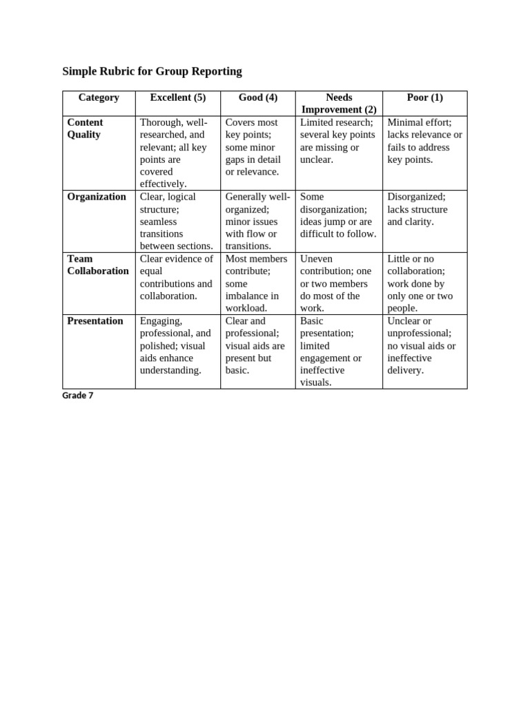 G7-Rubric for Group Reporting | PDF