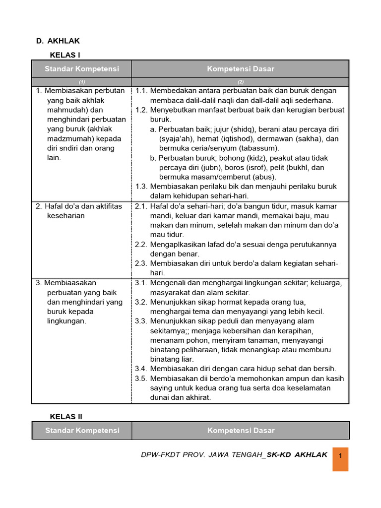 SK KD Diniyah Takmiliyah Awwaliyah - Akhlak | PDF