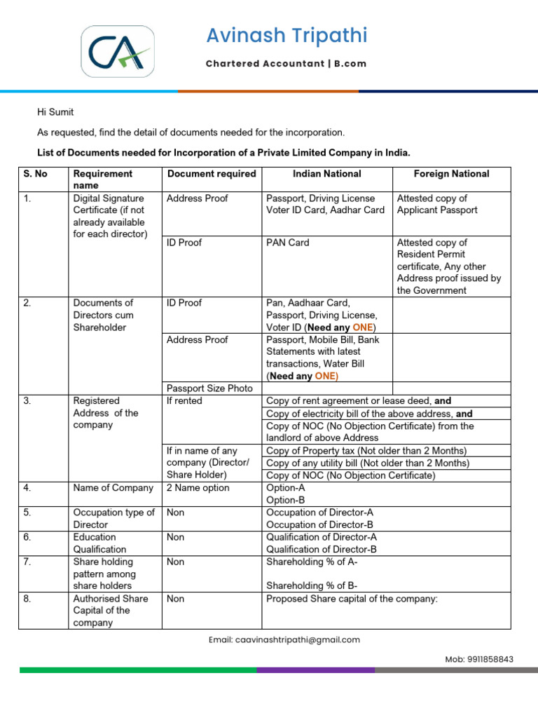 List of Doc Required For Incorporation of PVT LTD | PDF | Identity ...