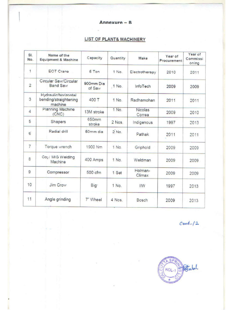 Annexure B Machinery List | PDF