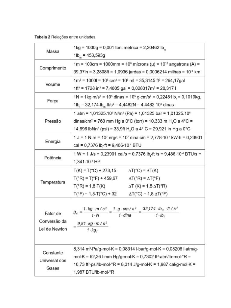 Tabela de Conversão | PDF
