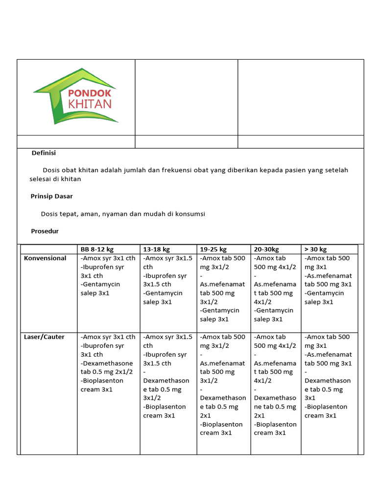 SOP Dosis 0bat Khitan | PDF