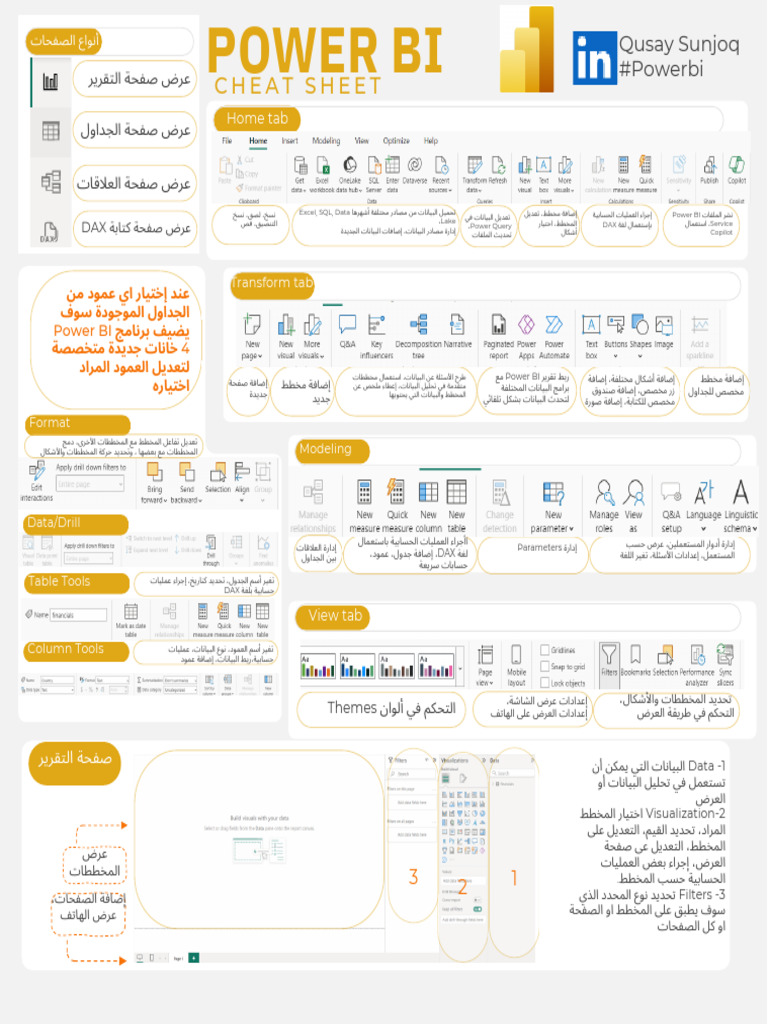 Power BI Cheat Sheet-1 | PDF
