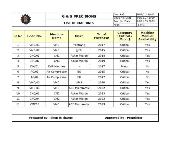 Critical Machine List for G & S Precisions | PDF