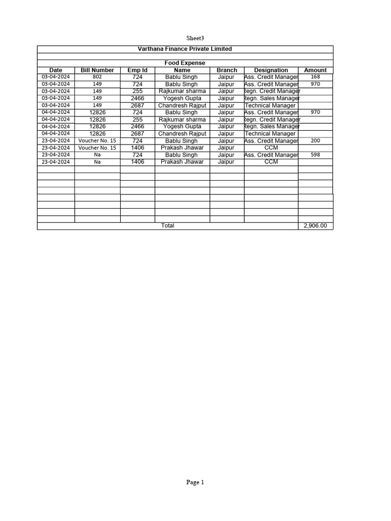 Employee Sheet | PDF