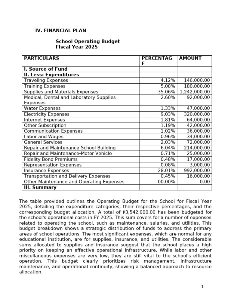 IV. Financial Plan Limwell | PDF | Expense | Budget
