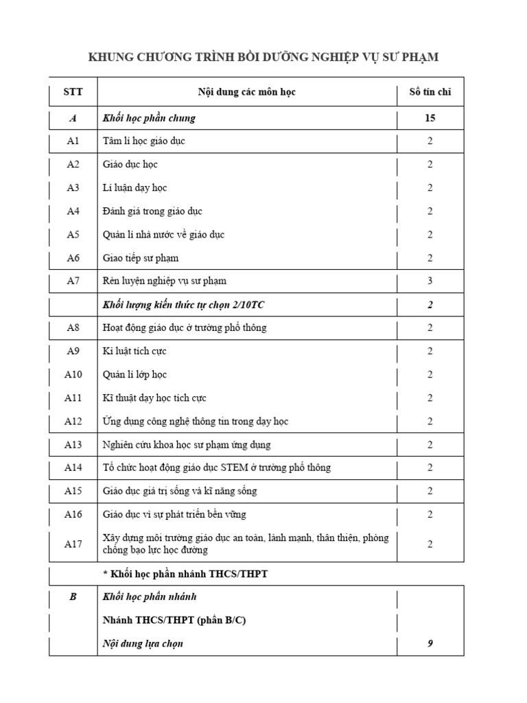 Khung CT ĐTNVSP | PDF