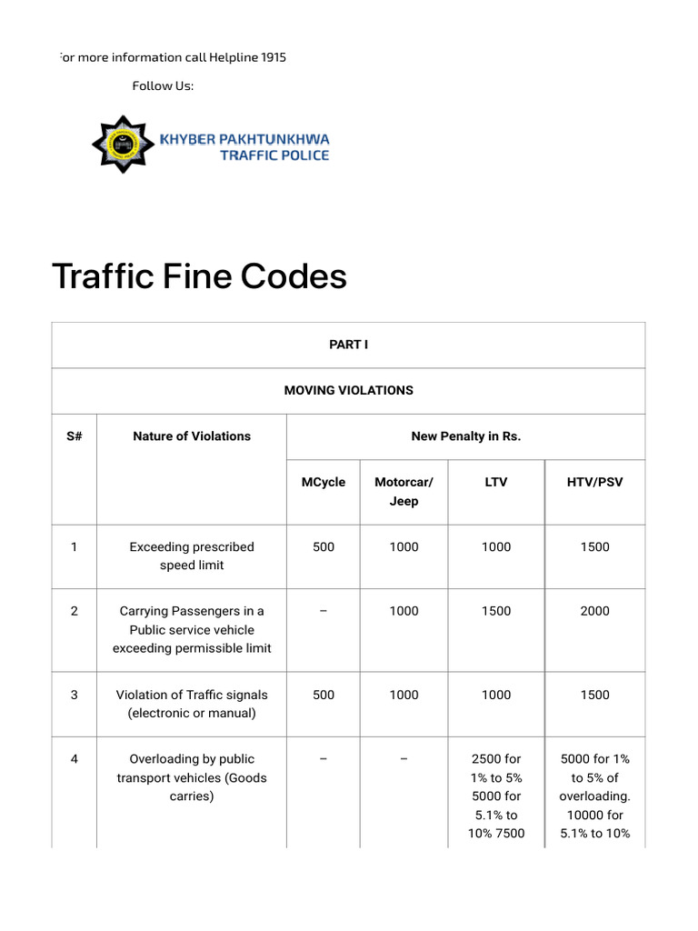 Traffic Fine Codes - Peshawar Traffic Police | PDF | Driving | Traffic