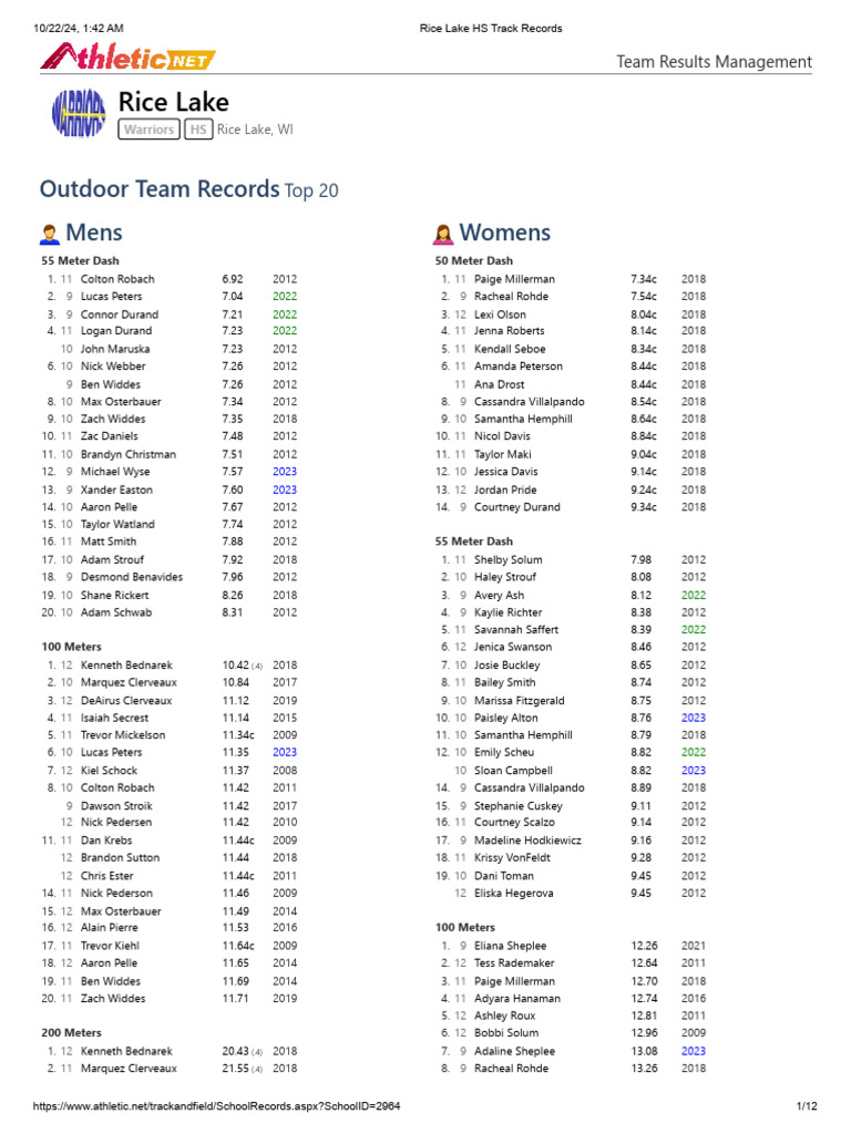 Rice Lake HS Track Records Summary | PDF | Sport Of Athletics | Athletics
