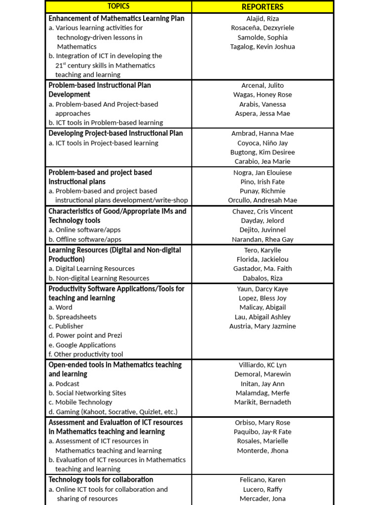 TTL-2 | PDF | Educational Technology | Computing
