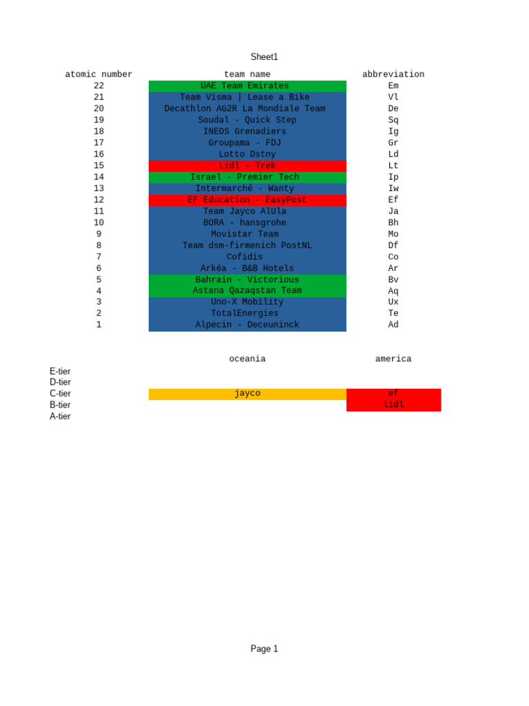 UCI | PDF | Uci World Tour | Uci Tours