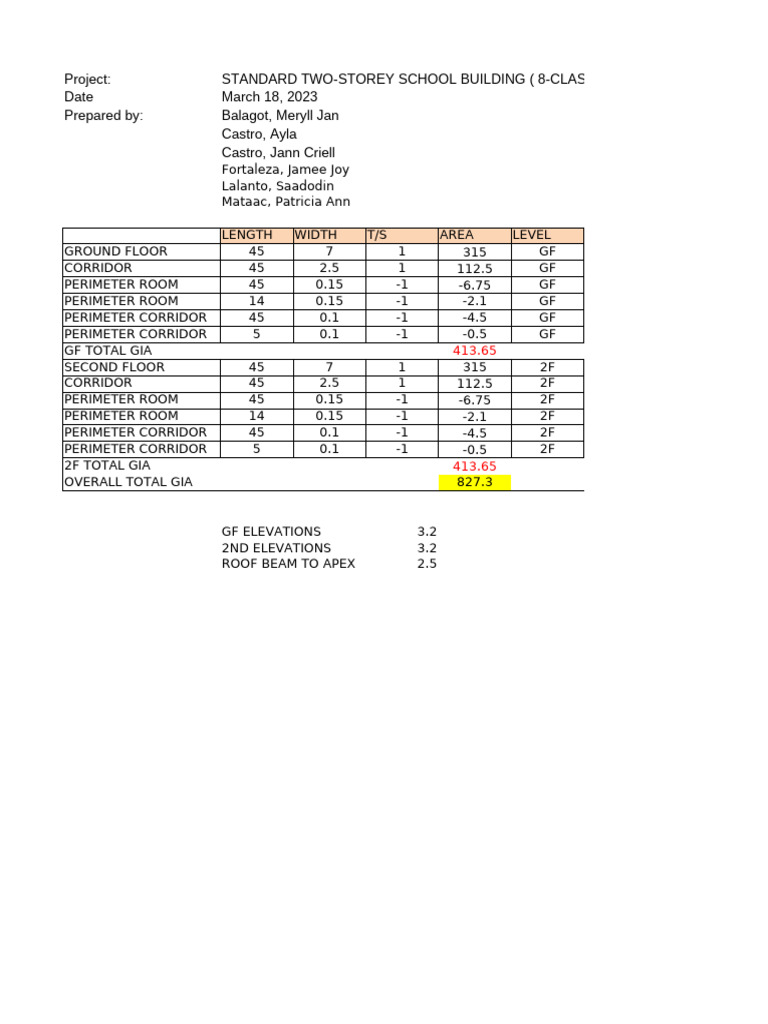 Group3 Elemental Cost Plan | PDF | Door | Civil Engineering